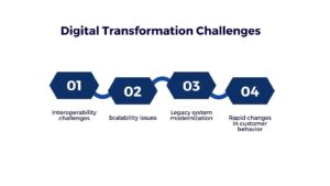 The 8 stages of the digital transformation process
